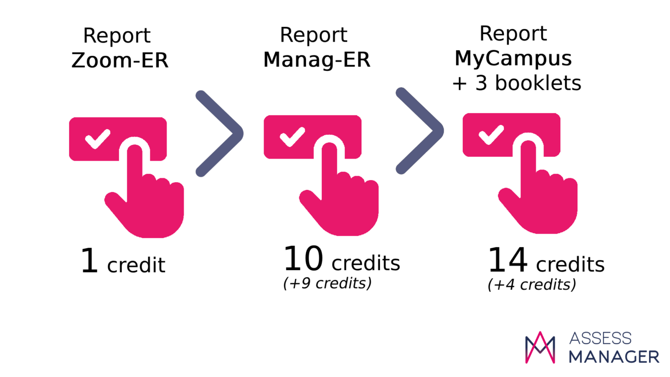 Manager recruitment test | Assess Manager