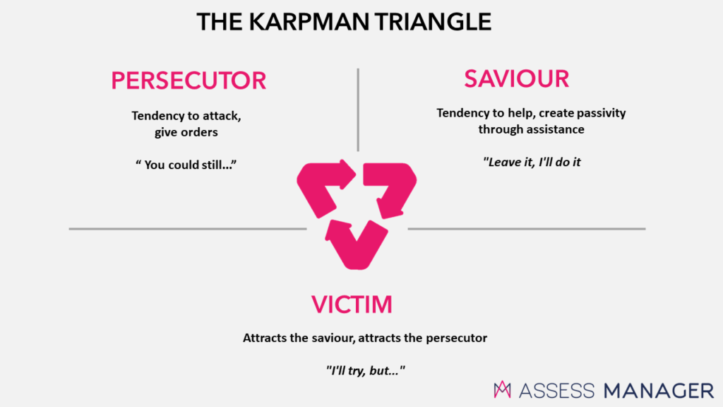 Karpman's triangle and saviour syndrome | Take the Assess Manager test