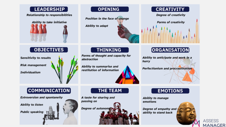 Manager Personality Test | Test for Managers and Businesses