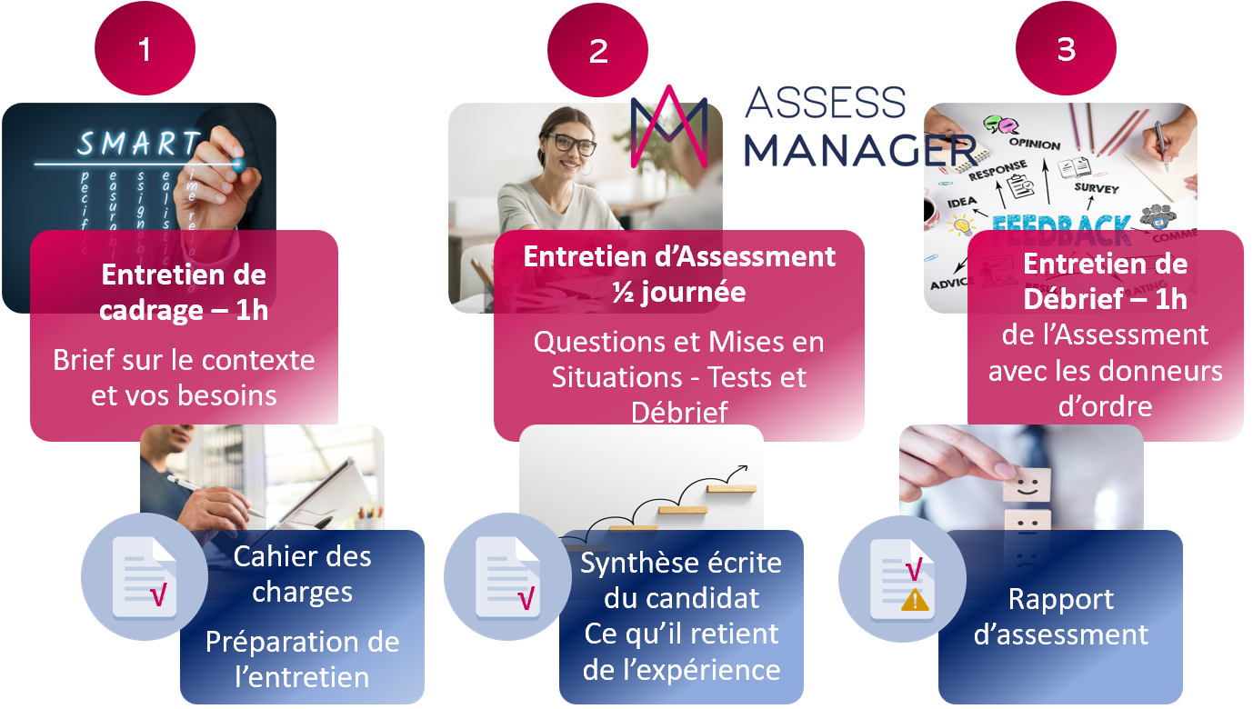 Assessment - Évaluation Recrutements et Mobilités Internes